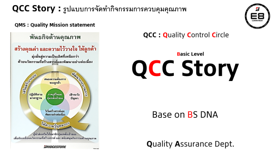 QCC Story - TBSC WE LEARN EDUCATION CENTER